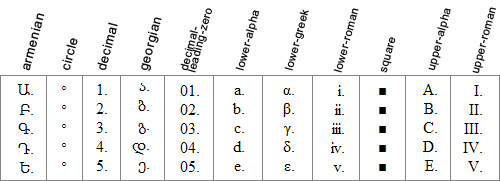 Styling HTML Lists With CSS Techniques And Resources MacTale