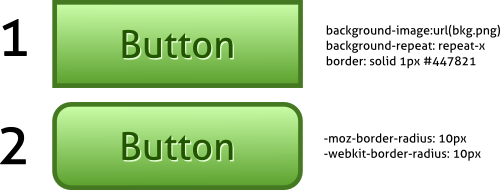 Designing CSS Buttons MacTale